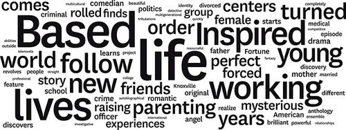 The Most Popular Words in This Year’s TV Pilot Pitches – TVWriter.Com