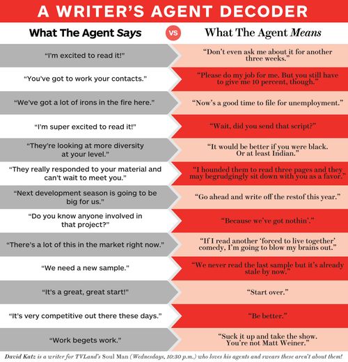 A Client’s Guide to Agent Speak – TVWriter.Com