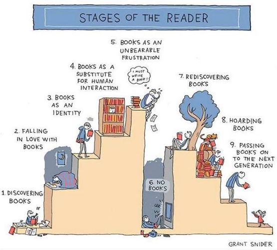 Cartoon: ‘Reader Stages’ – TVWriter.Com